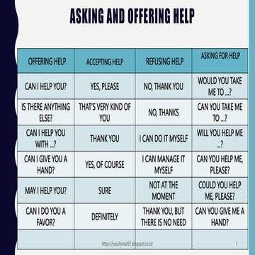 ASKING AND OFFERING HELP.pptx