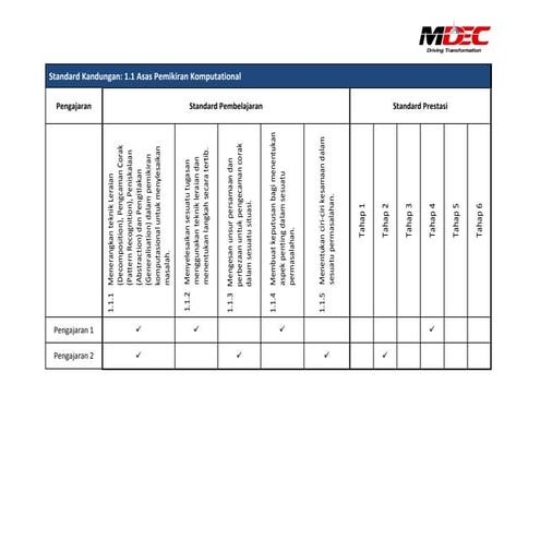 Ask tingkatan 1 | PPT
