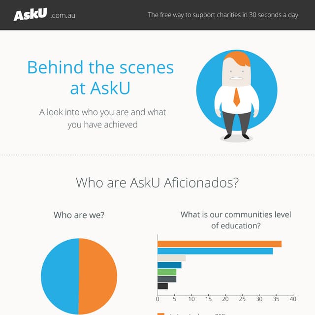 AskU behind the scenes | PDF