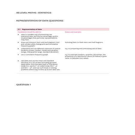 AS LEVEL MATHS DATA REPRESENTATION QSTNS.pdf
