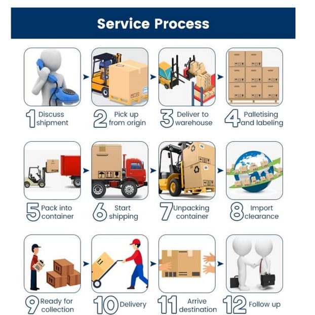ASL service process | PPT