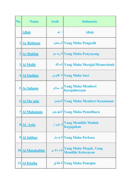 Asmaul Husna (tabel--OK) | PDF