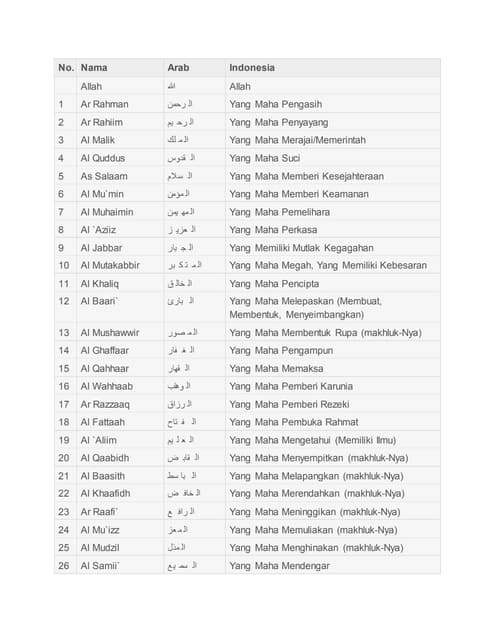 99 asmaul husna | DOCX