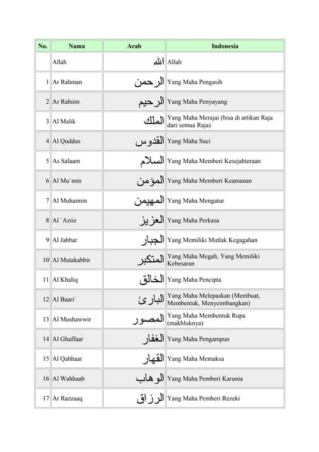 99 asmaul husna | DOCX