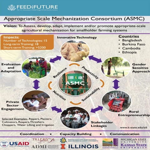 Appropriate scale mechanization consortium | PDF | Undergraduate ...