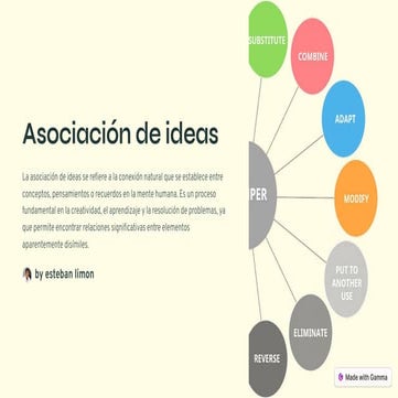 Asociacion-de-ideas.emprendedor y innovador | PDF