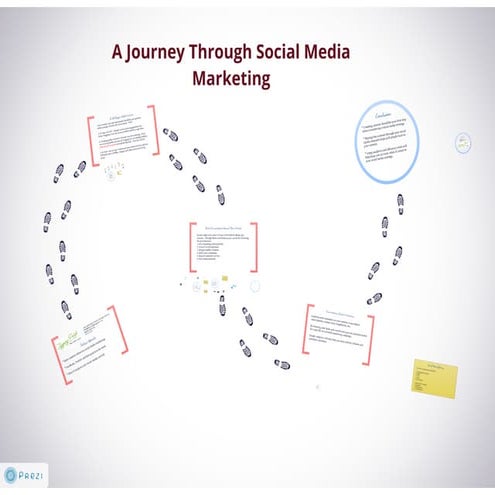 A Social Media Guide for Beginners | PPT