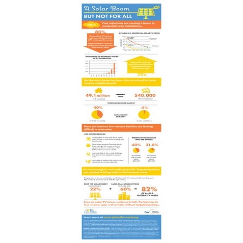 A Solar Boom, But Not For All | PDF