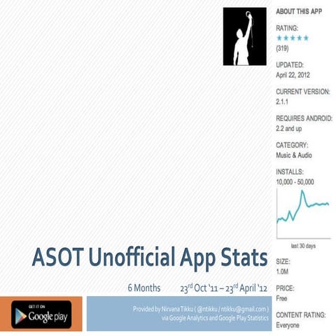 ASOT Unofficial Android App 6 Months | PPT