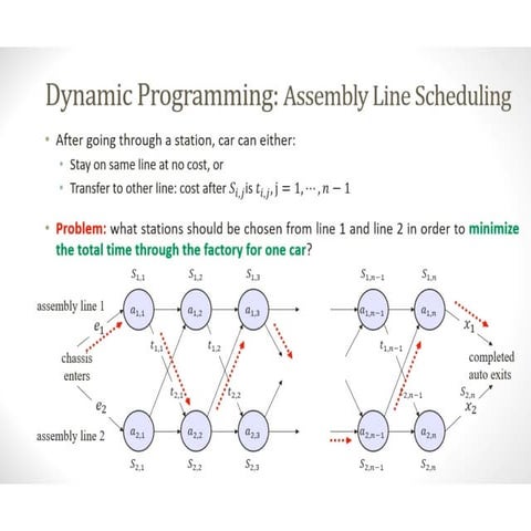 Assembly Line Scheduling Algorithm Using Dynamic Programming Ppt 9996