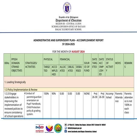 Template - SELG SSLG Quarterly Accomplishment Report.docx