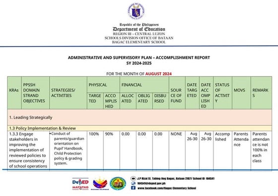 ACTIVITY-COMPLETION-REPORT-TEMPLATE (1).docx | Education