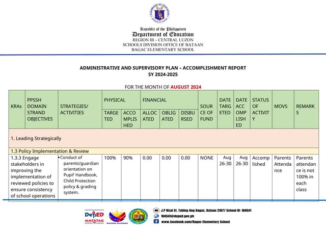 SAROCES Action-Plan FOR ARAL PROGRAM IN DEPED | DOCX