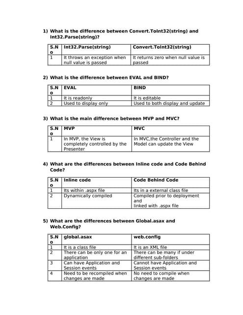 Linq difference faqs- 1 | PDF