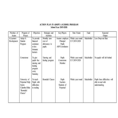 ASP Action Plan.docx