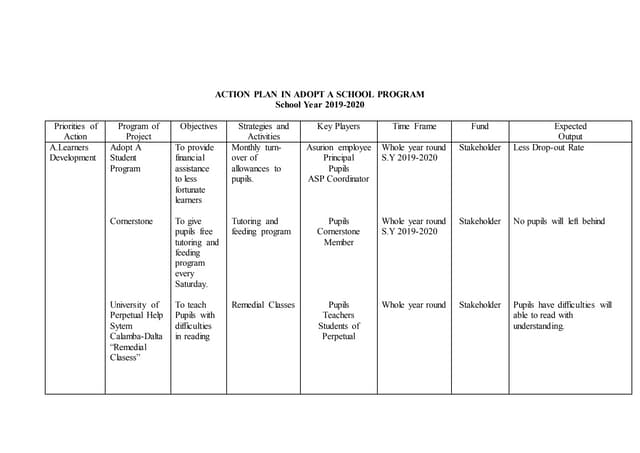 SBFP Action Plan.docx