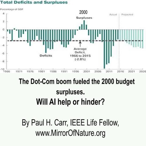 The Dot-Com boom fueled the 2000 budget surpluses. Will AI help or ...