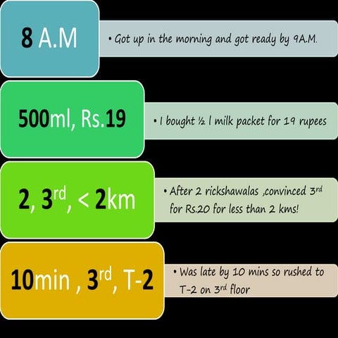 Fascinating Aspect of Math | PPT