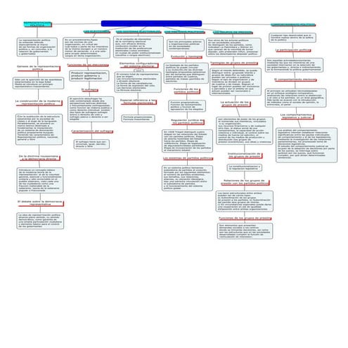 Aspecto politico | PDF