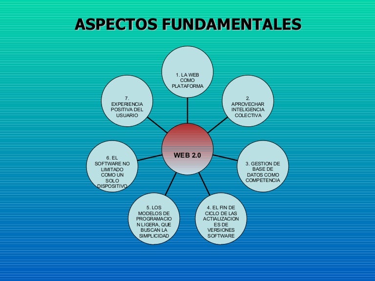 Aspectos fundamentales