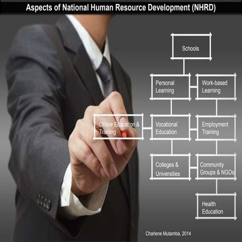 Aspects of National Human Resource Development (NHRD) | PPT