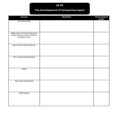 AS PE: Development of Competitive Sport - What is the question? | DOCX