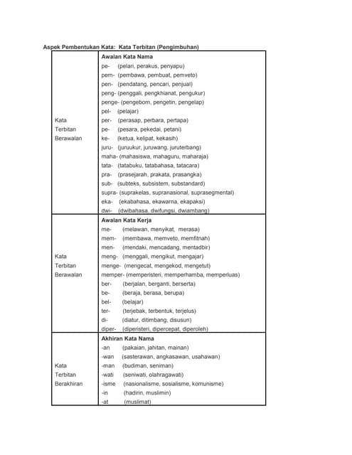 Morfologi - Proses pembentukan kata | PPTX