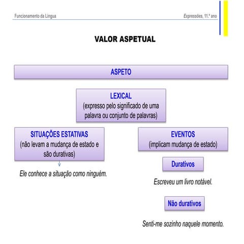 Aspeto modalidade | PPSX