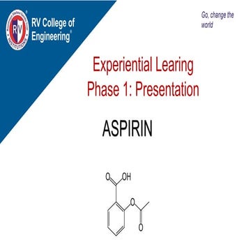 Aspirin how its made and what it does and | PPTX