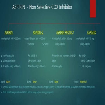 Aspirin brands | PPT