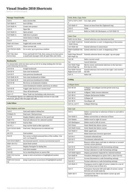 Microsoft excel shortcut keys | PDF