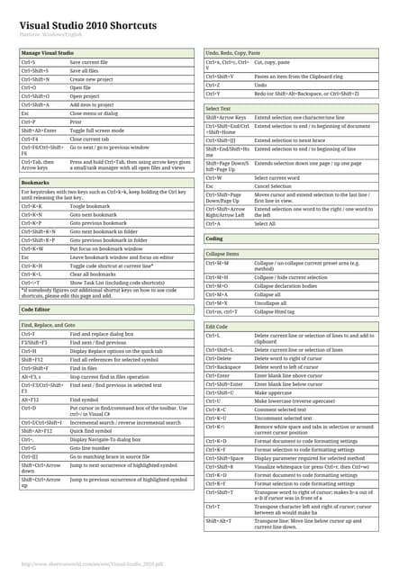 SOLIDWORKS-Shortcut-keys-document.pdf