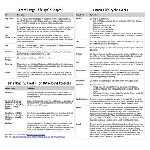 Aspnet Life Cycle Events Ppt Free Download 