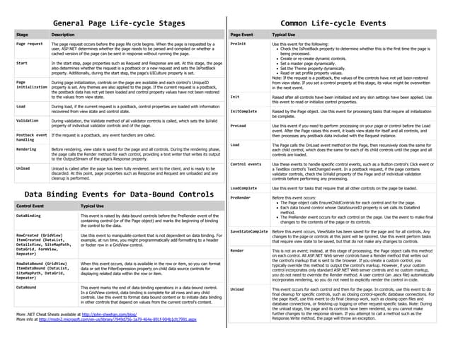 Aspnet Life Cycle Events Ppt Free Download