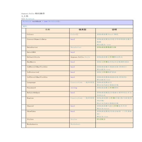 Aspose.Cells 文档，生成 Excel，Aspose.Cells 相应操作，属性，事件等等 | PDF
