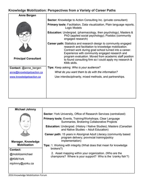 A Theory of Change for Knowledge Mobilization | PPT | Business ...