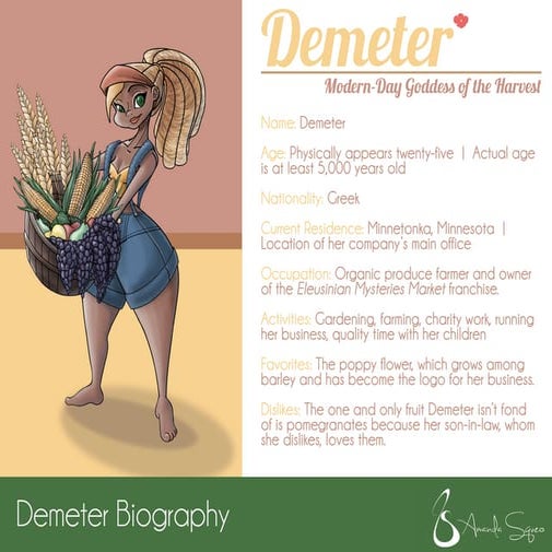 Demeter Character Biography & Turnaround | PPT