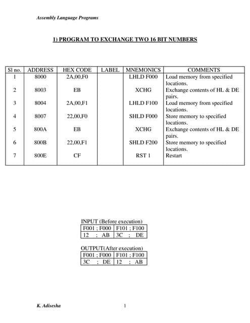 8085 assembly language programming | PDF