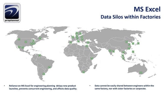 Business Intelligence / Management Information Demonstration using ...