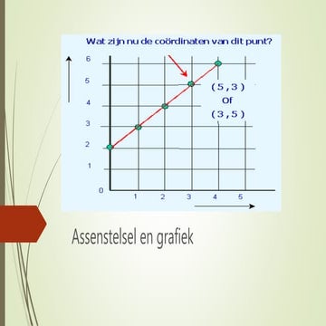 Assenstelsel en grafiek | PPTX