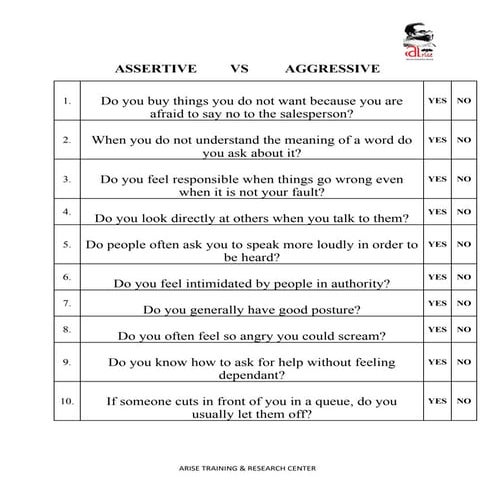 Assertive vs aggressive ariserobydreams2020 | PDF