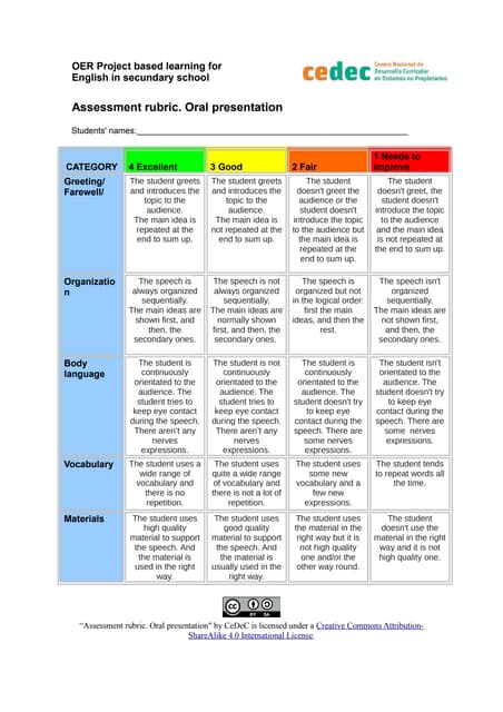 Rubric to assess a video in the classroom | ODT | Video Production ...