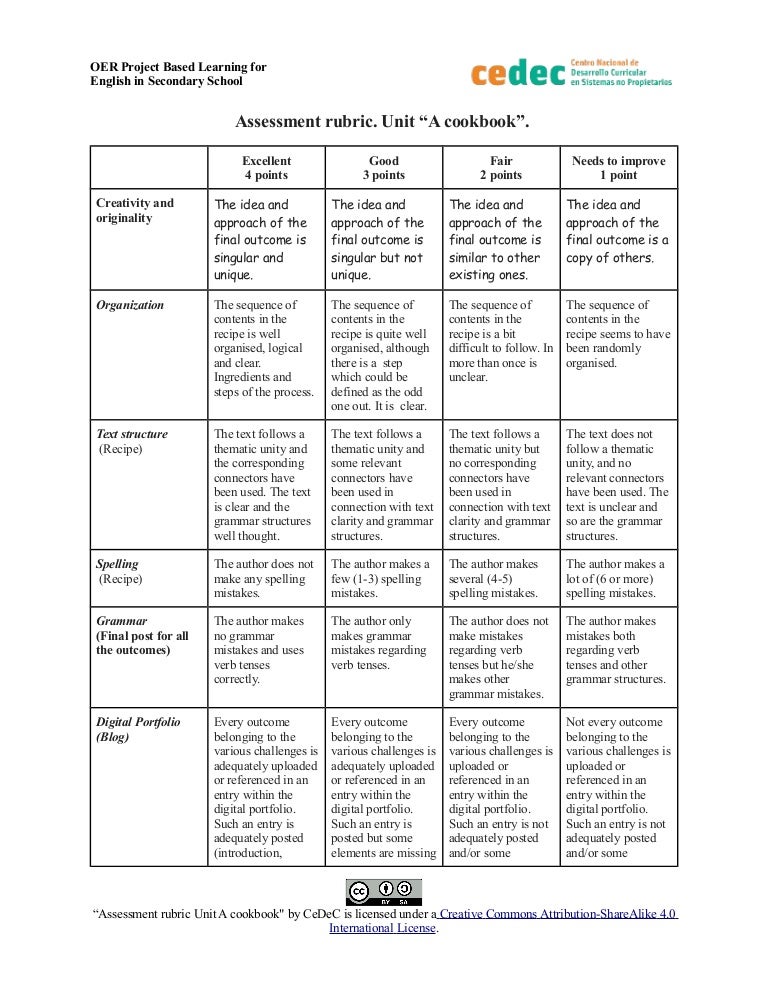 Assesment rubric. Project "A cook book"