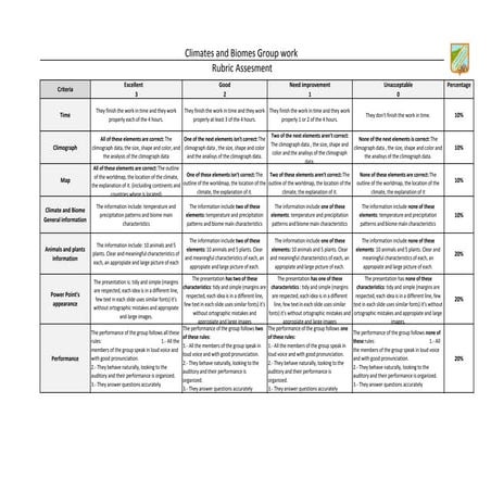 Group Presentation Rubric
