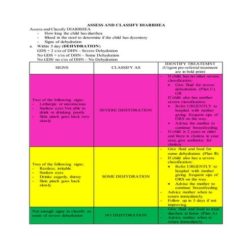ASSESS AND CLASSIFY DIARRHEA.docx