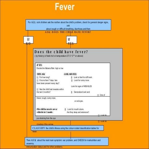 ASSESS AND CLASSIFY FEVER-EAR INFECTION.pptx