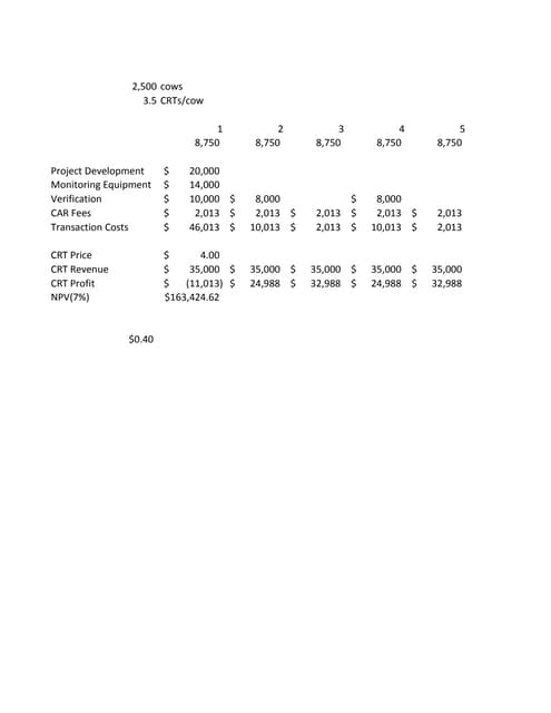 Balance sheet nalco1 | PDF