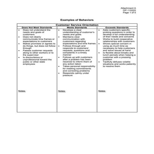 Assessing customer service behaviors | PDF