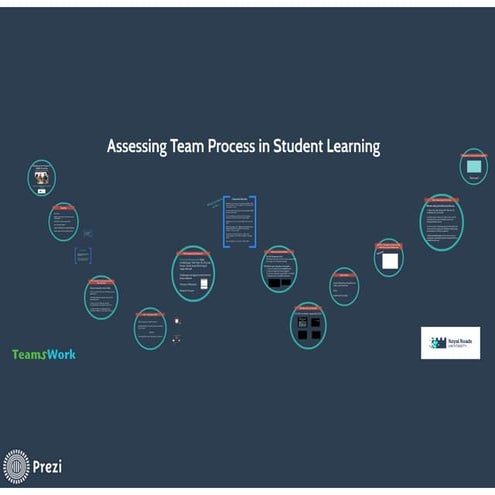 Assessing team process | PPT