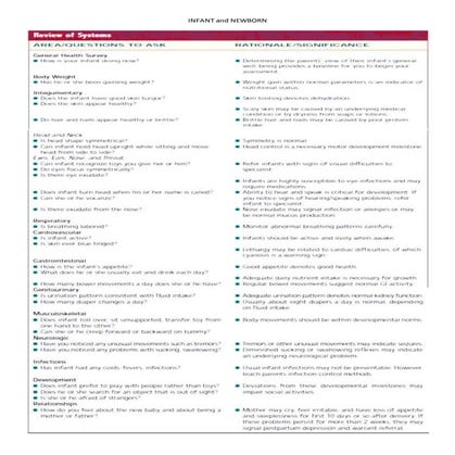 Health Assessment in Nursing | DOCX